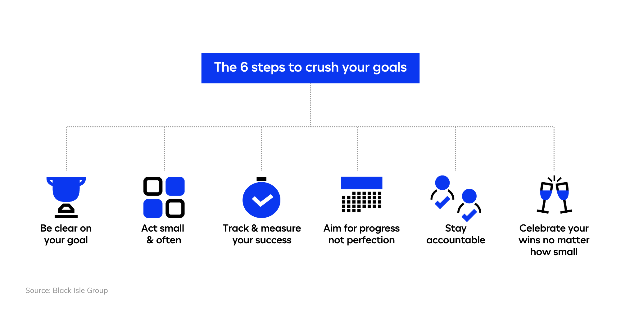 Digital Transformation: Why Everyday Actions Are Key To Success