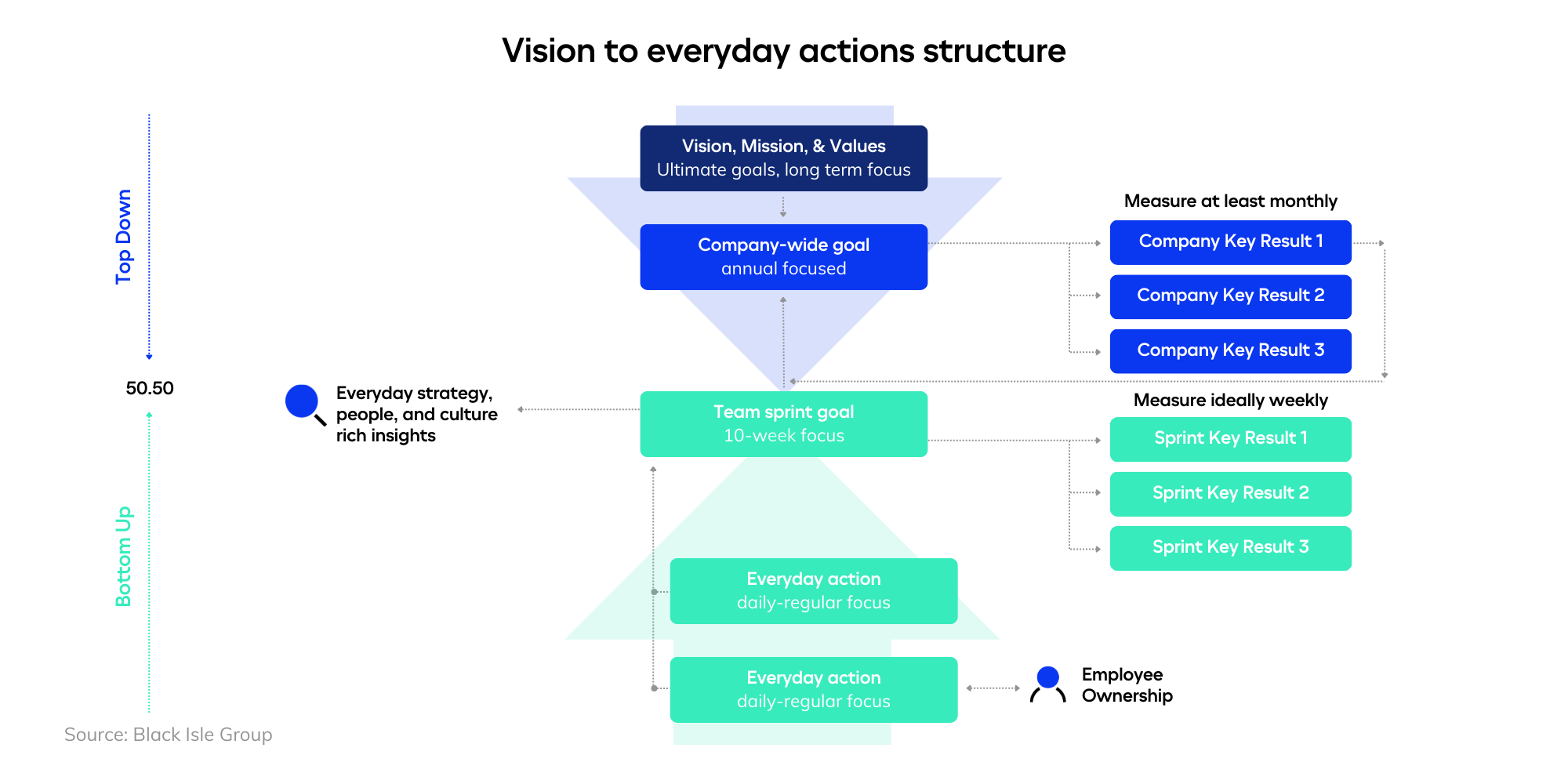 Digital Transformation: Why Everyday Actions Are Key To Success