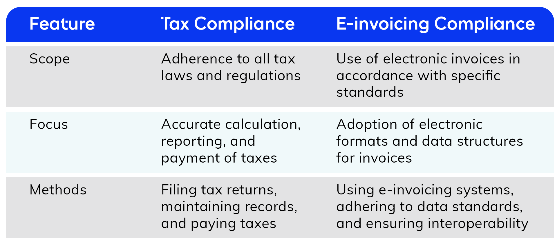 Enabling global tax compliance | Tradeshift