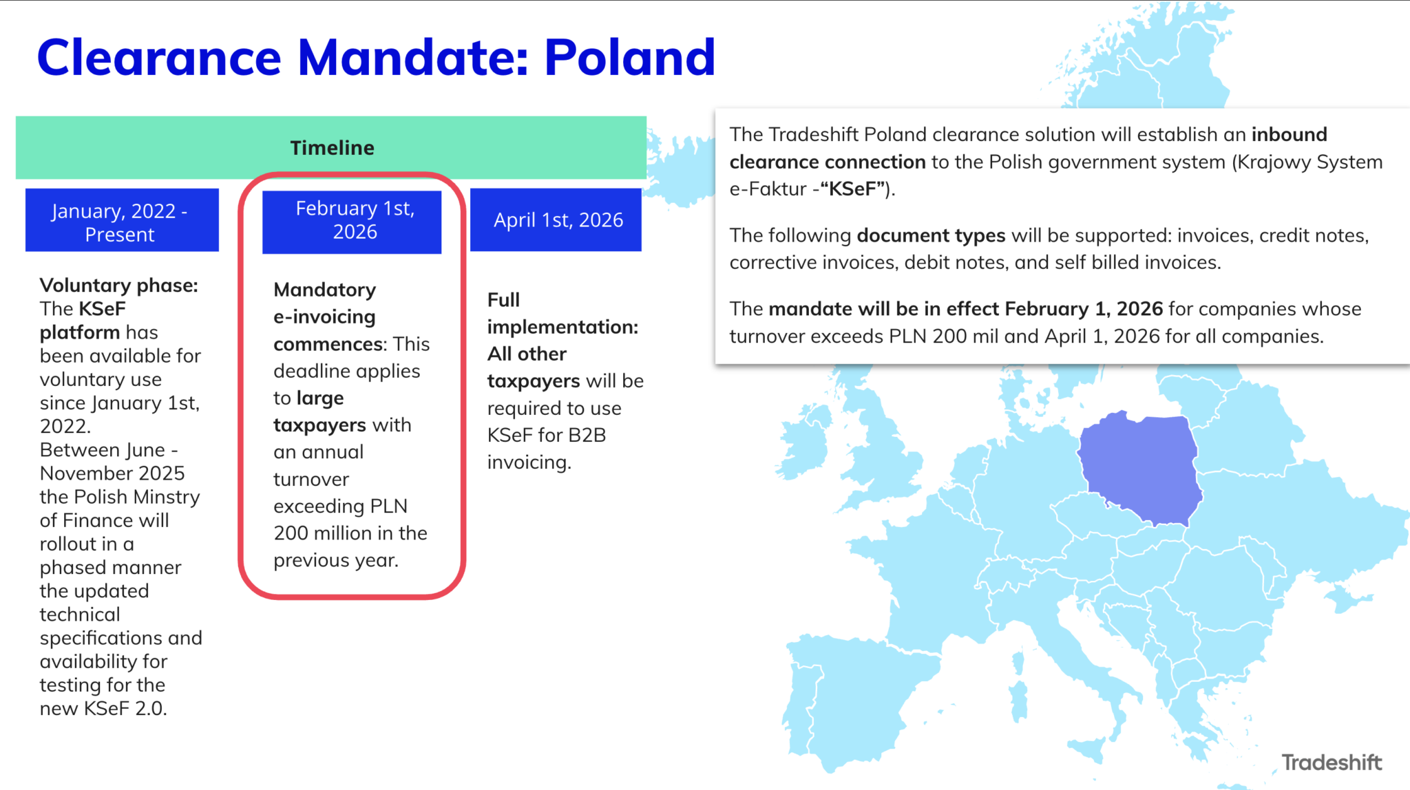 Poland B2B e-Invoicing mandate - Confirmed for 2026