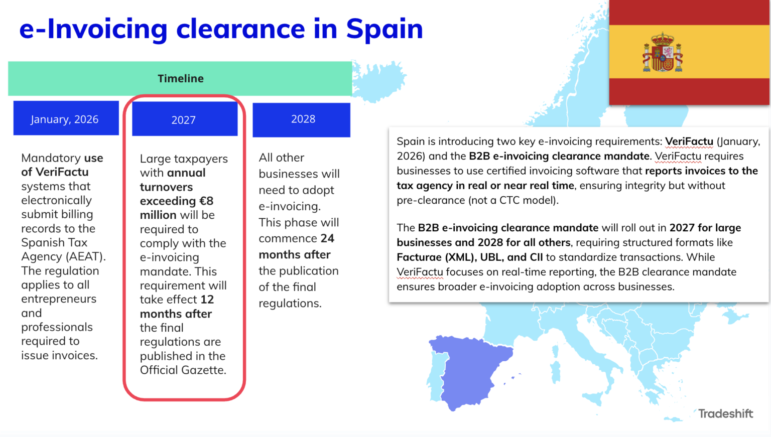 Spain B2B e-Invoicing mandate - Coming in 2027