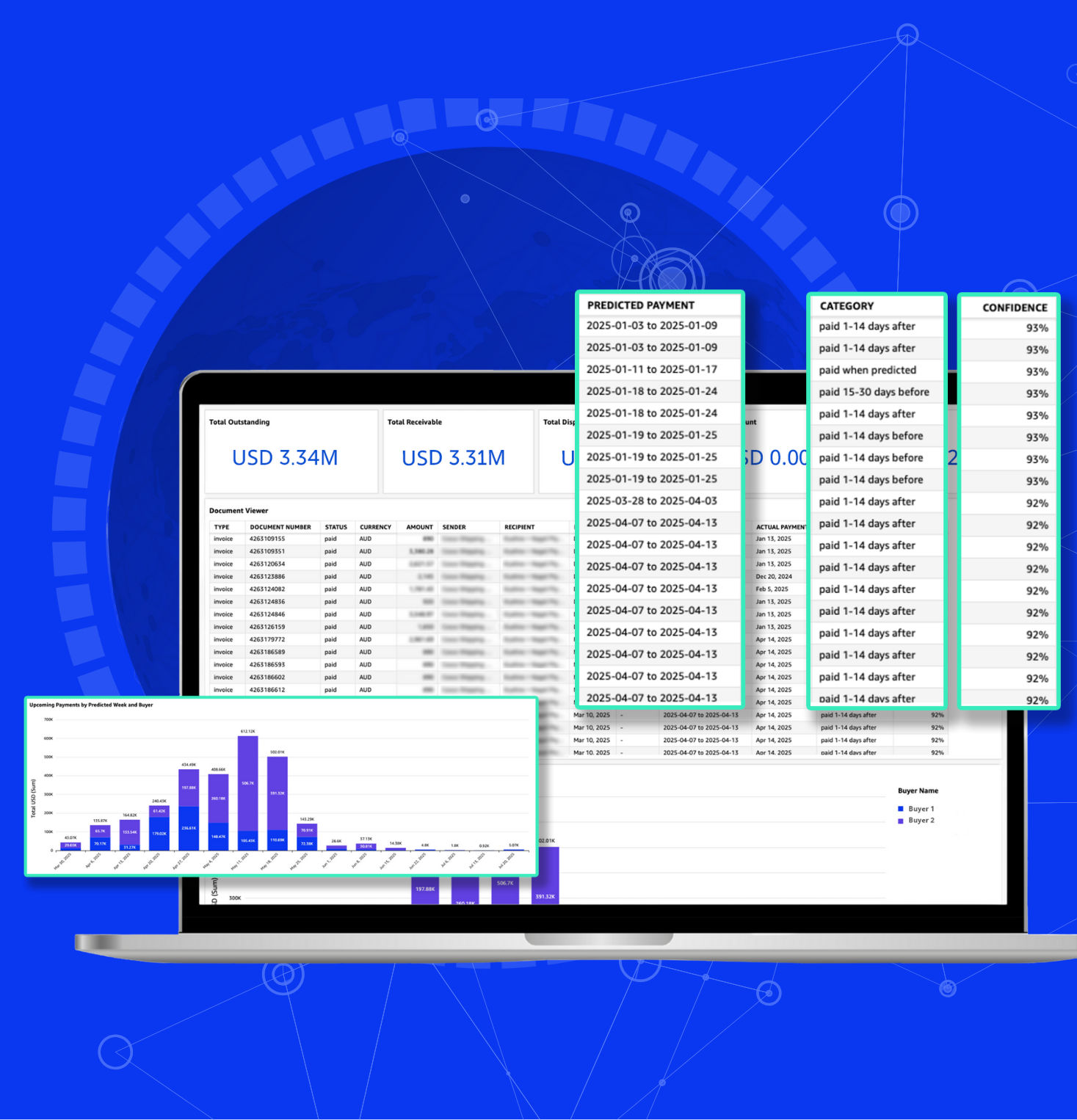Forecast when your invoices are likely to get paid